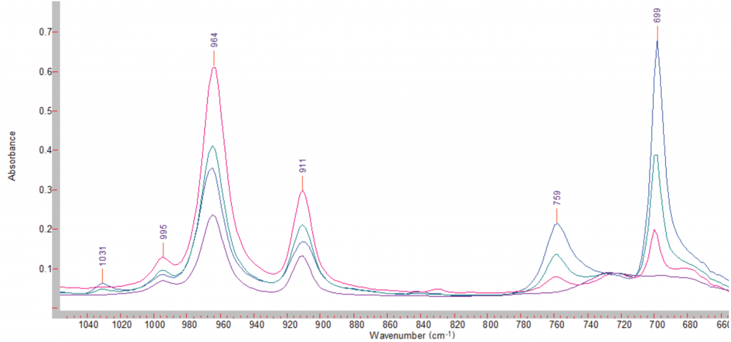 sbr-spectra | Kaplan Scientific