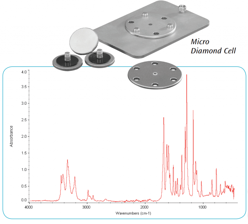 Pike μMAX – Sample Compartment Microscope for FTIR | Kaplan Scientific